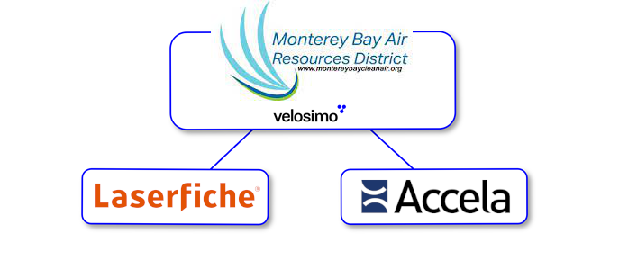 Monterey Bay selects Velosimo's No-Code Integration for Laserfiche